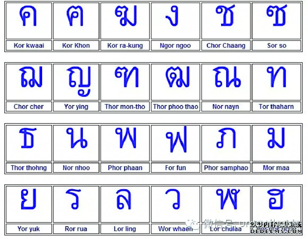 A few useful Thai words and sentences... - Urban Thai